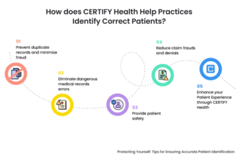 How to Ensure Patient Safety with Positive Patient Identification