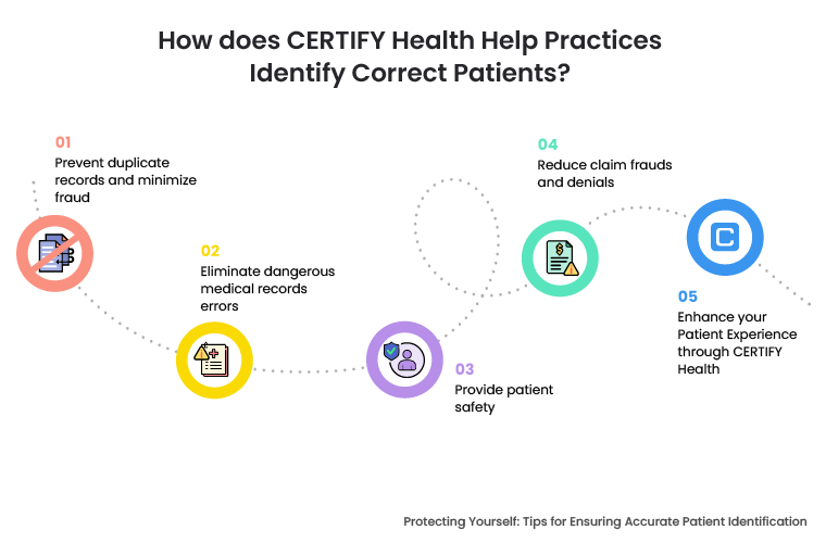 Protecting Yourself: Tips for Ensuring Accurate Patient Identification