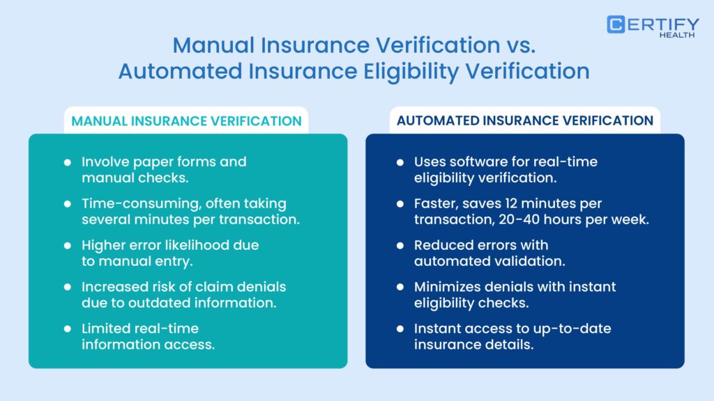 How Patient Intake Software Streamlines Check-In and Insurance Verification