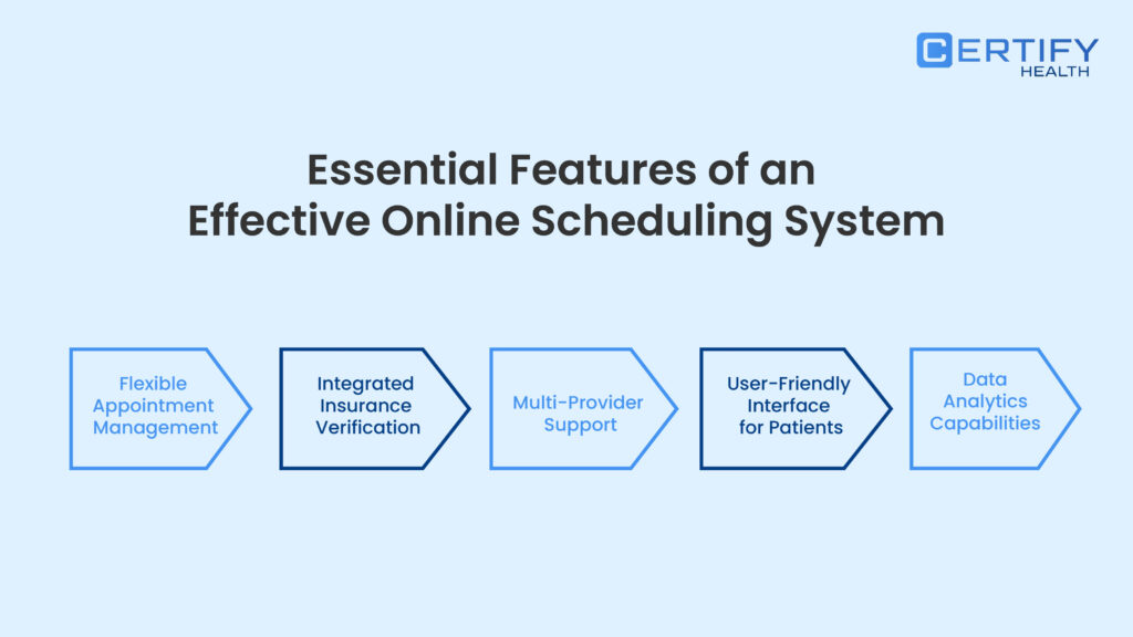 Streamlining Online Scheduling for Physician Practices: What You Need ...