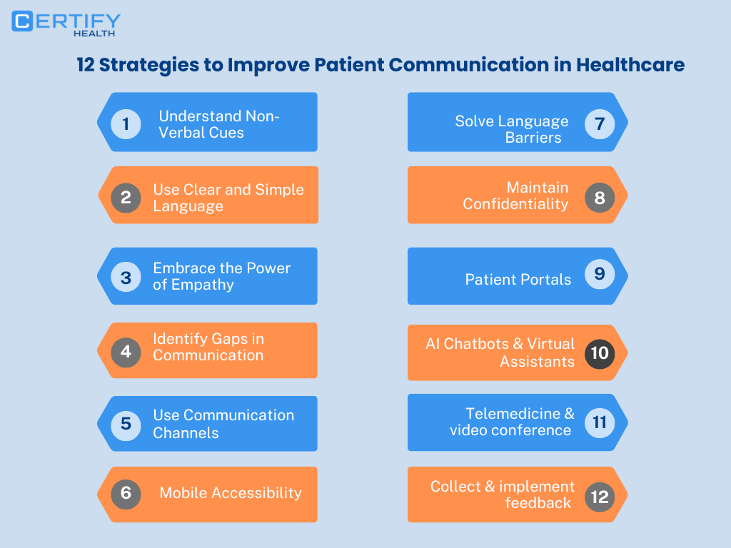 Effective Patient Communication in Healthcare: Strategies for Better ...