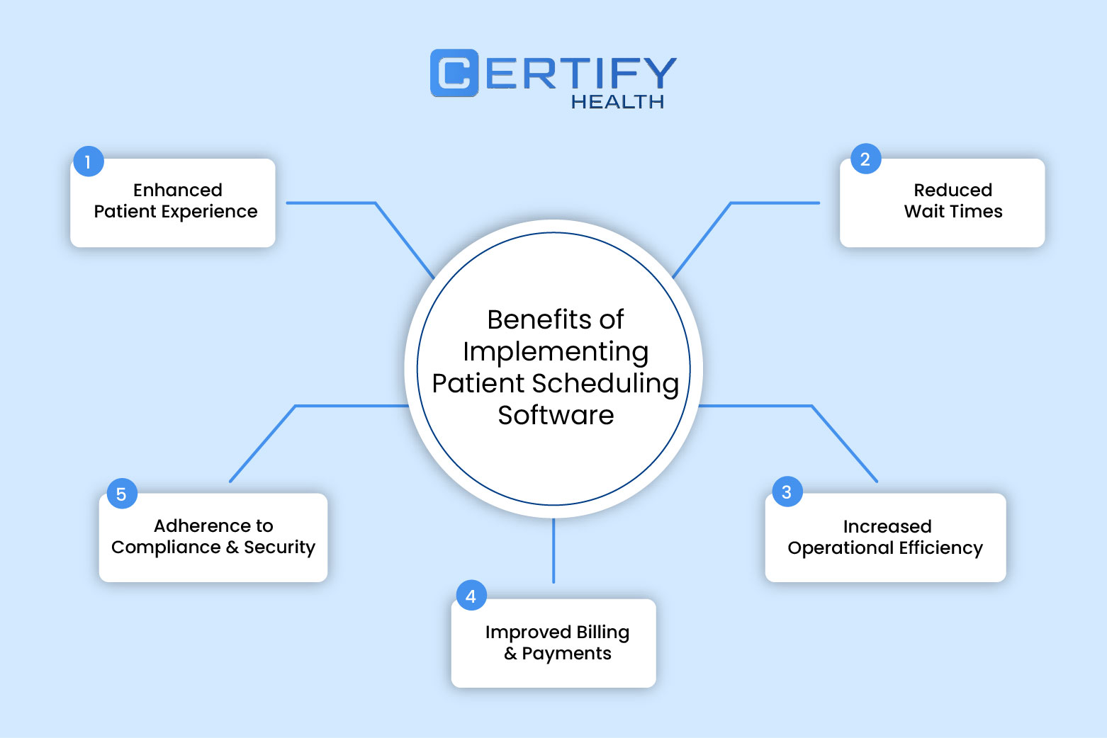10 Best Patient Scheduling Software in 2025