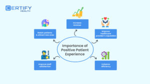 A Complete Guide on What is Patient Experience Software