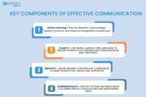 Effective Patient Communication in Healthcare: Strategies for Better ...