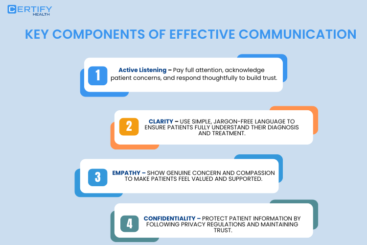 Effective Patient Communication in Healthcare: Strategies for Better ...