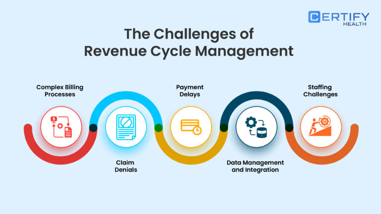 Revenue Cycle Management: How to Streamline Payments & Boost Efficiency