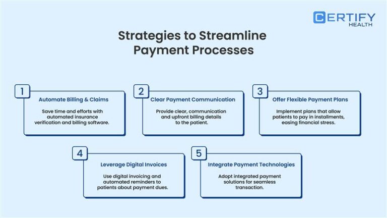 Revenue Cycle Management: How to Streamline Payments & Boost Efficiency