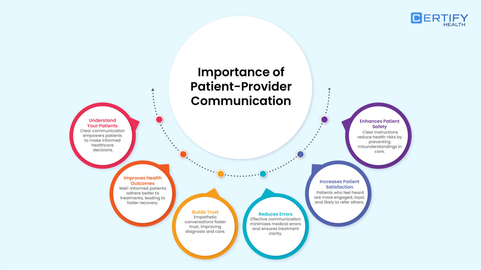 Why Patient Communication is Key to Better Healthcare Outcomes