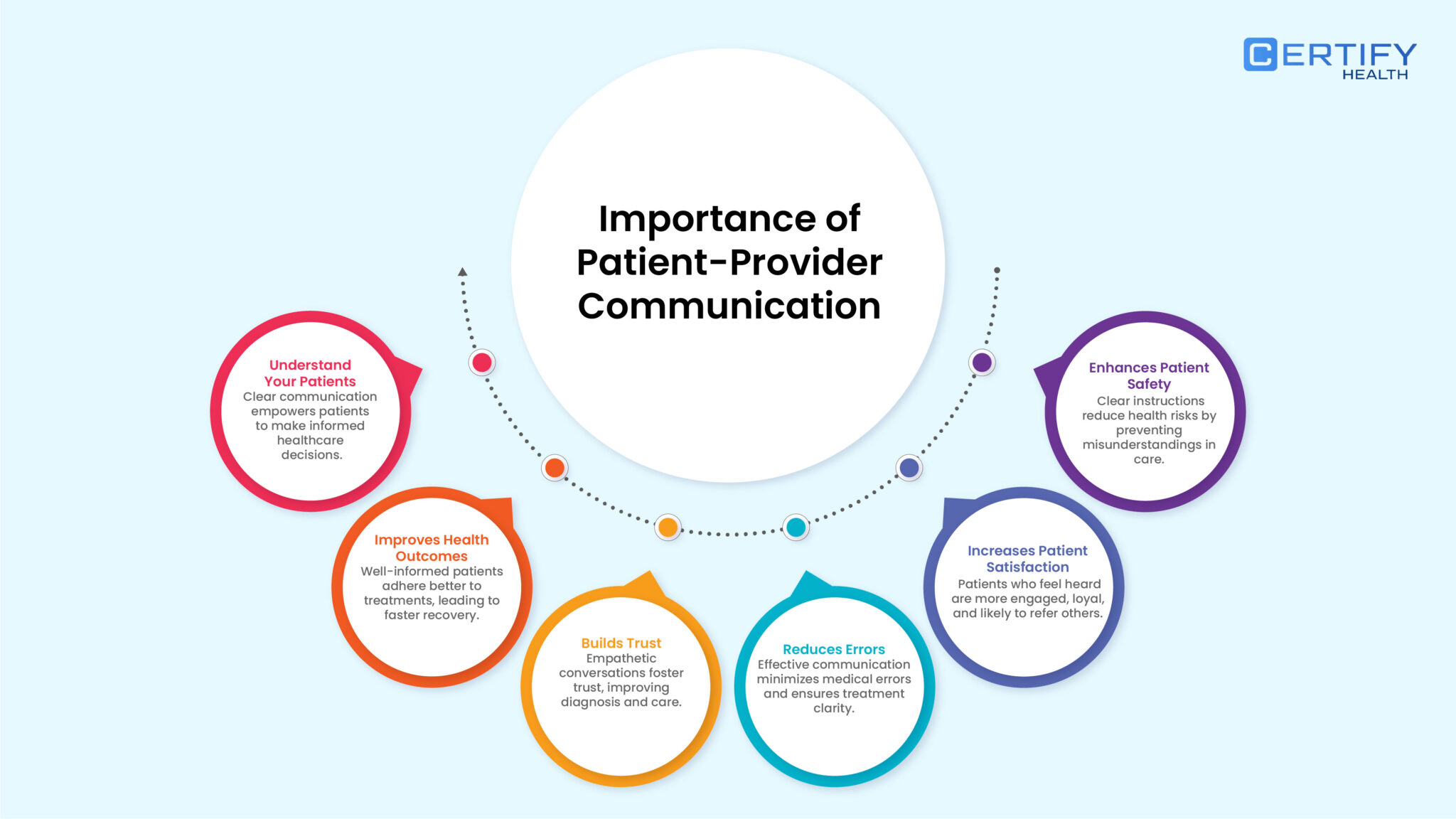 Why Patient Communication is Key to Better Healthcare Outcomes