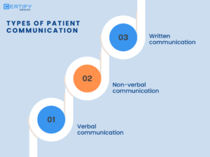 Effective Patient Communication in Healthcare: Strategies for Better ...
