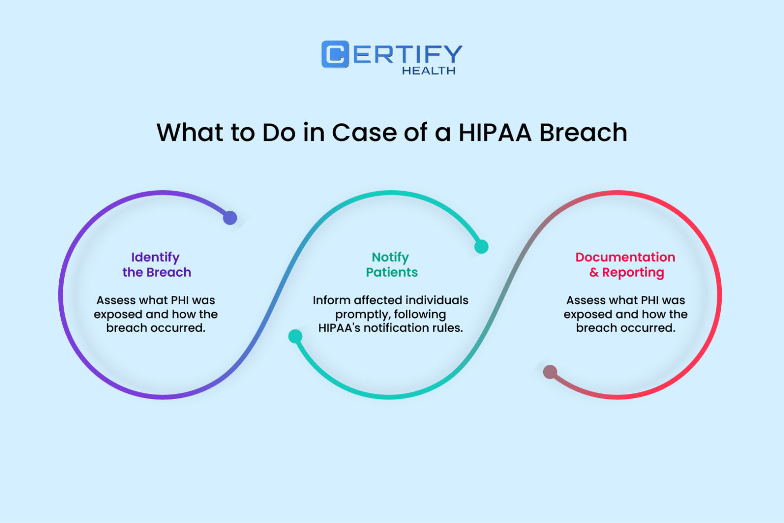 A Complete Guide on HIPAA Compliance in Patient Intake