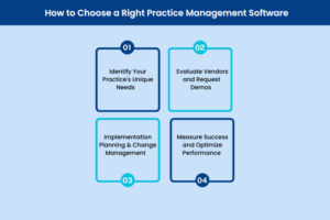 The List of 10 Best Medical Practice Management Software 2025