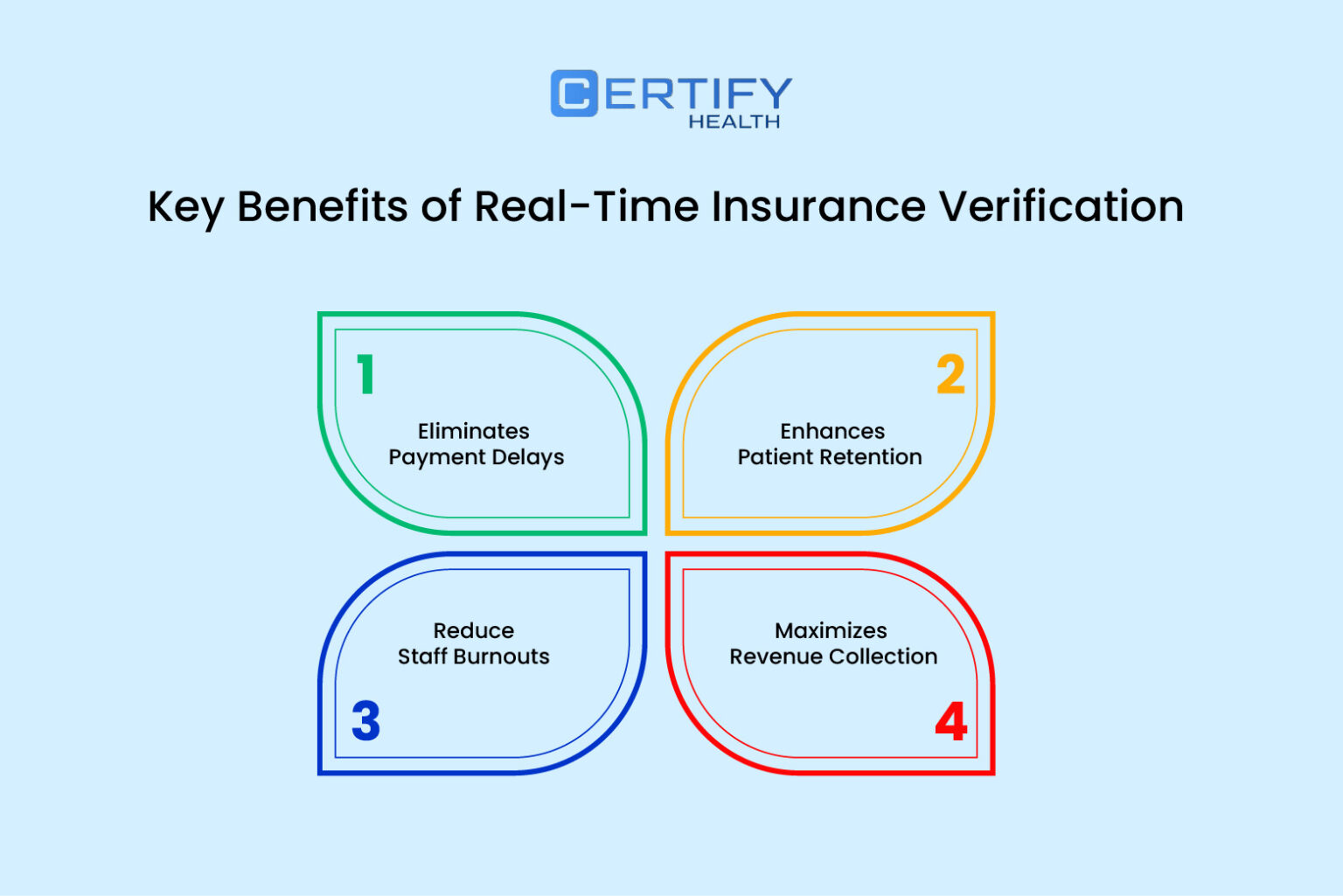 Win Big in 2025: Real-Time Insurance Verification for Maximum Revenue