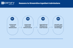 Efficient Inpatient Admissions: Faster Processing, Better Patient ...