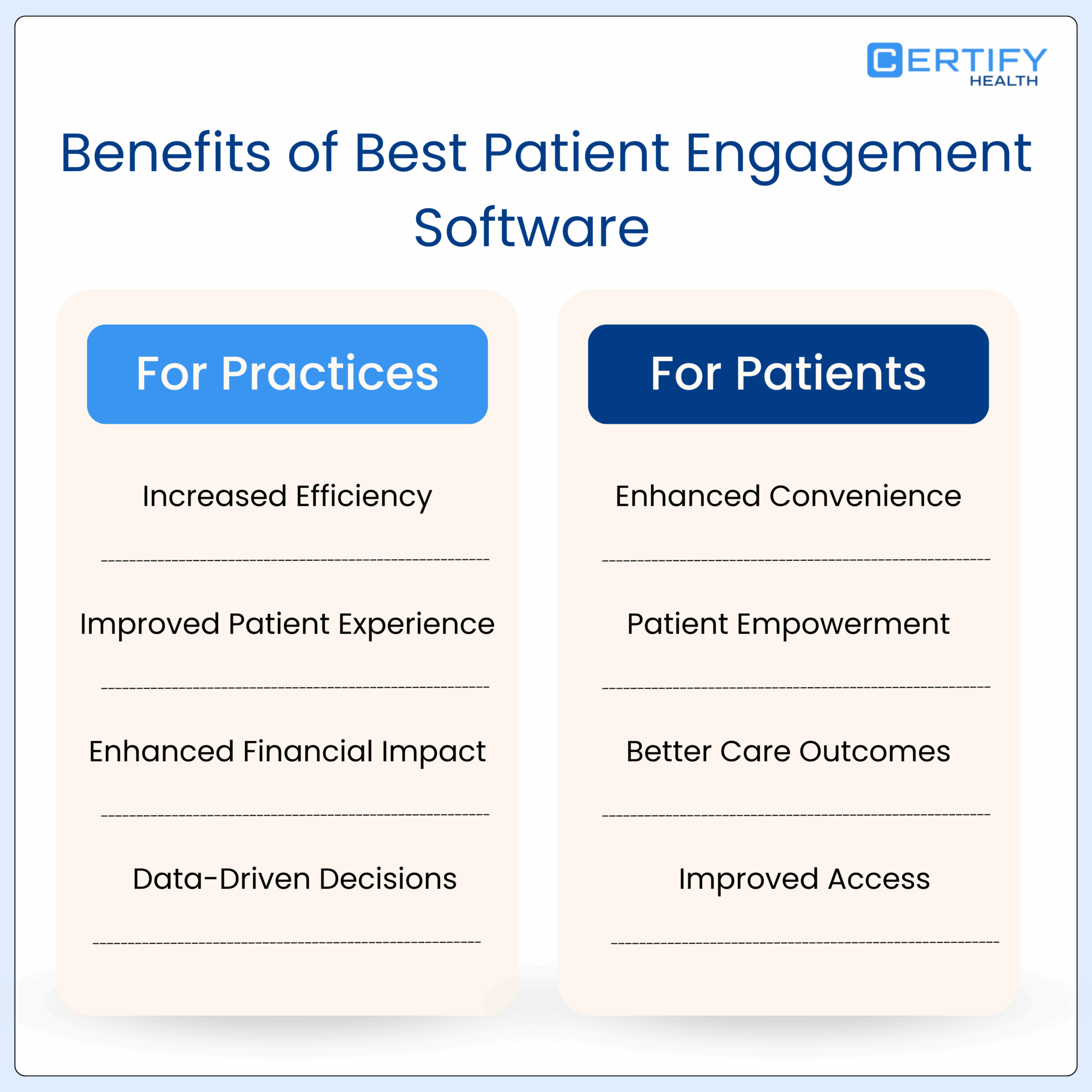 Top 10 Patient Engagement Platforms Every Healthcare Provider Must Know