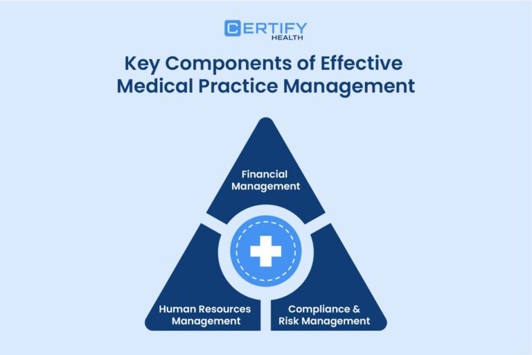 Reasons Your Medical Practice Needs an Advanced Practice Management ...