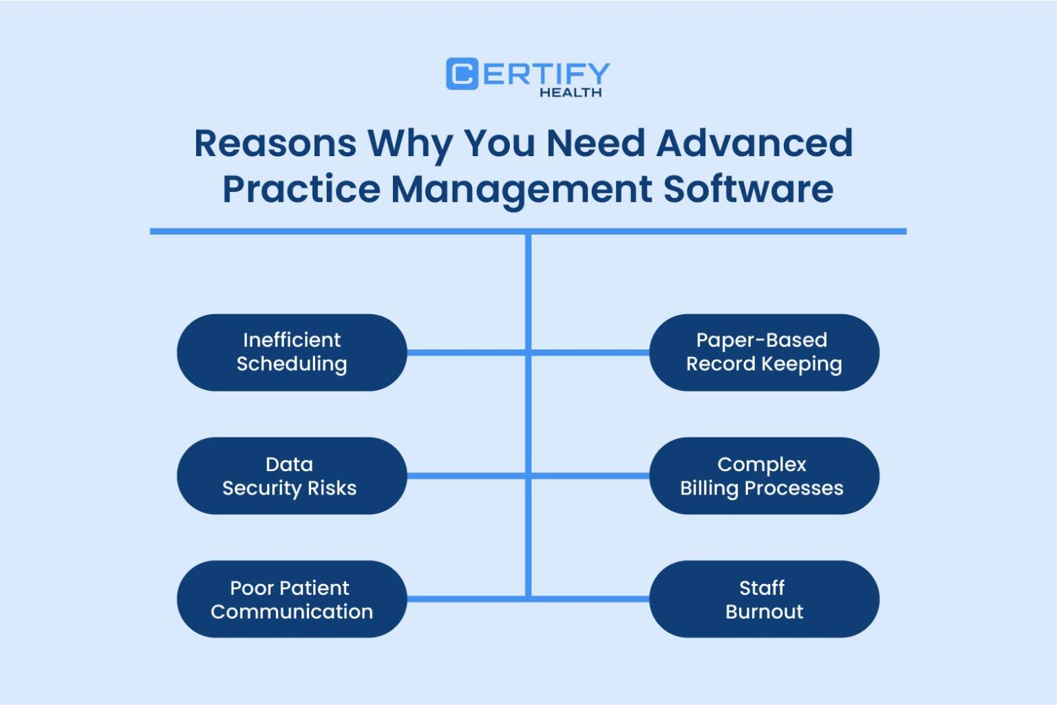 Reasons Your Medical Practice Needs an Advanced Practice Management ...