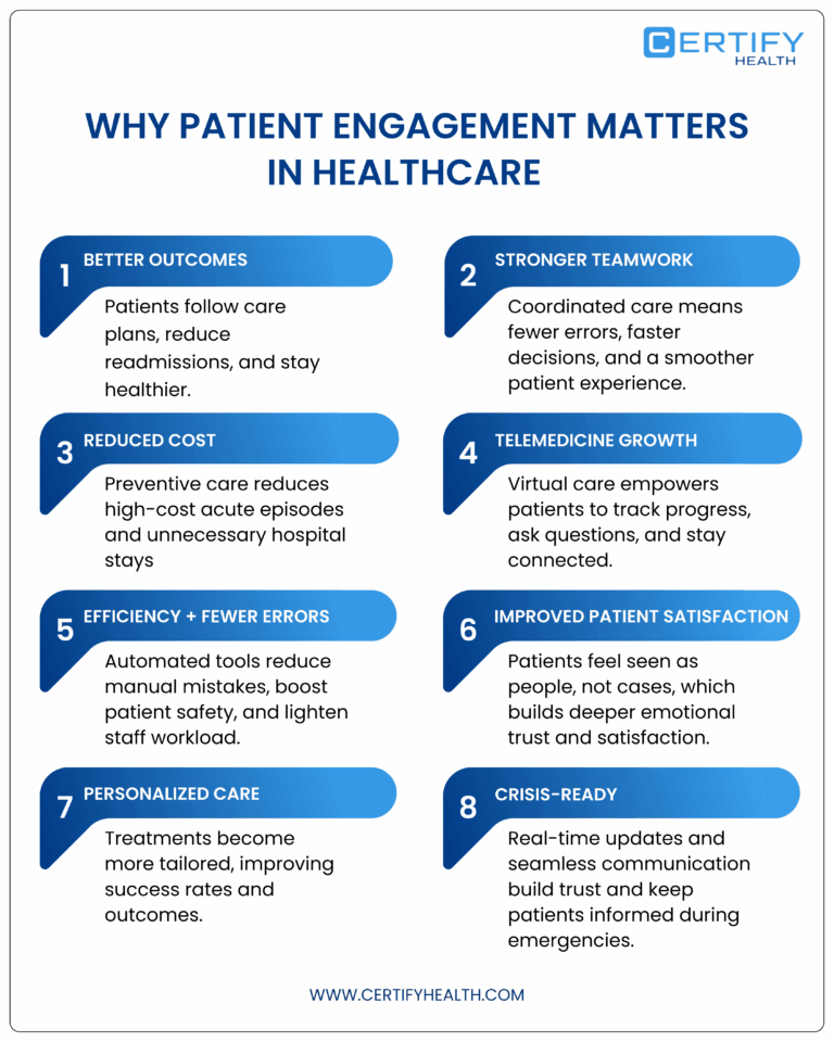Top 10 Patient Engagement Platforms Every Healthcare Provider Must Know
