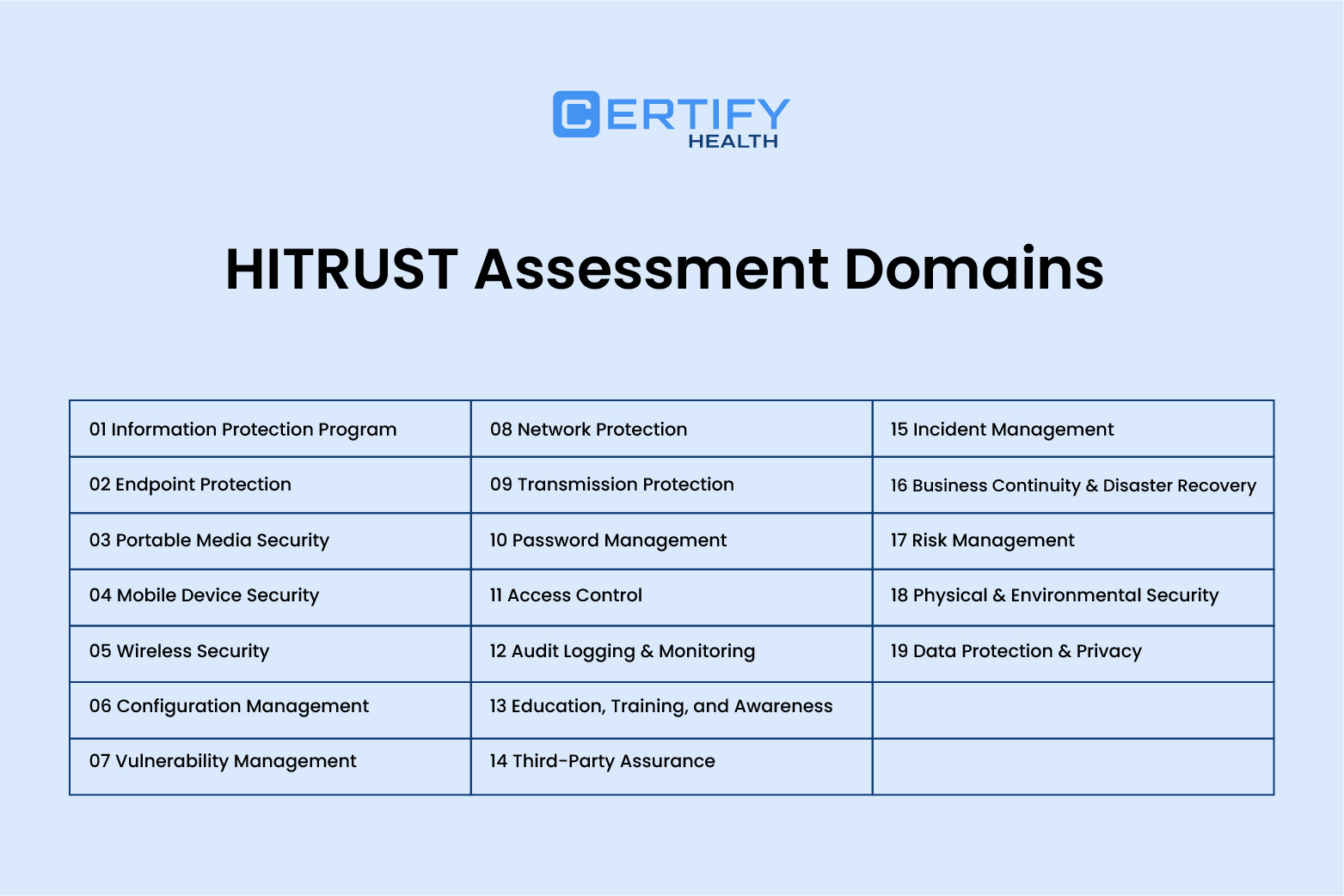 What is HITRUST Compliance? A Complete Guide