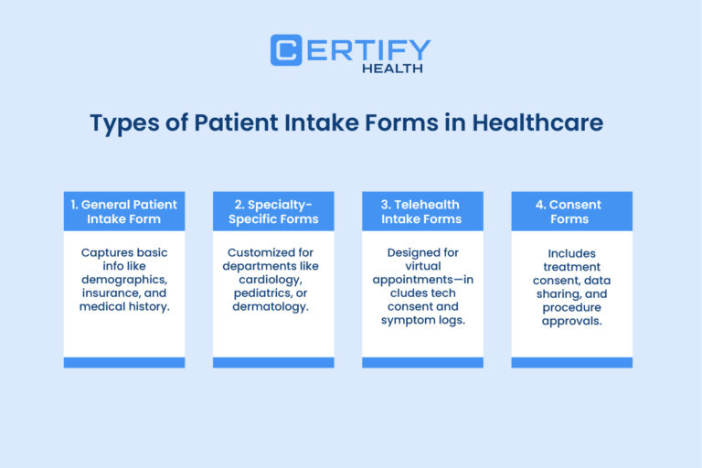 Complete Guide to Patient Intake Forms for Healthcare Practices