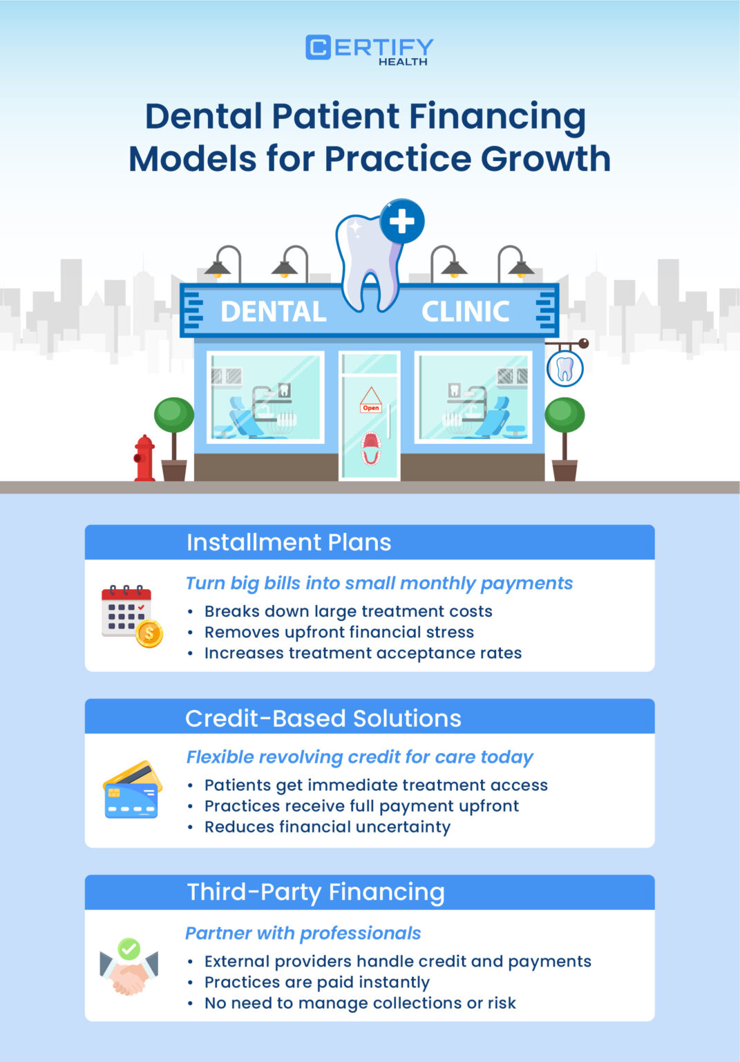 Dental Patient Financing: The Missing Link in Timely Treatment Acceptance