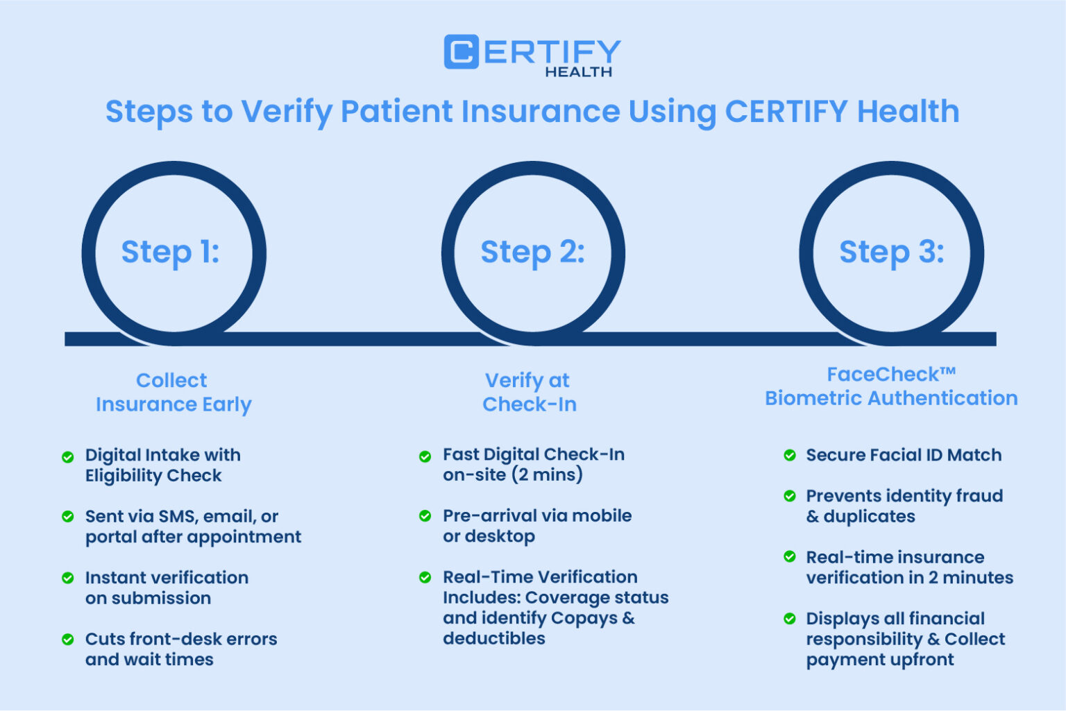 How to Verify Patient Insurance Verification Using CERTIFY Health Solutions