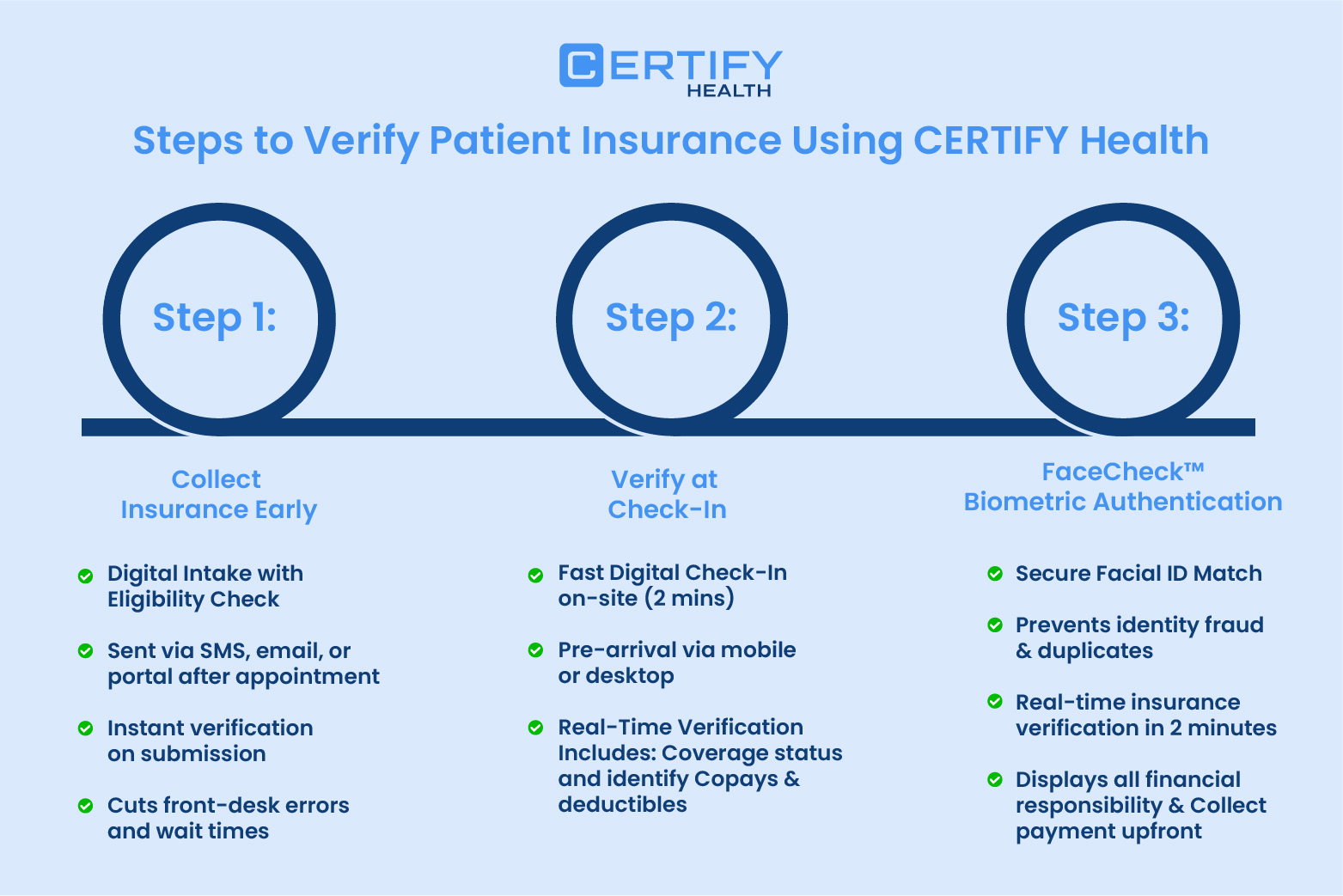 How to Verify Patient Insurance Verification Using CERTIFY Health Solutions