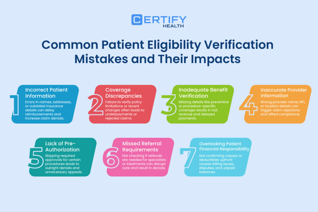 How Does Poor Patient Eligibility Verification Affect Your Claims Process?