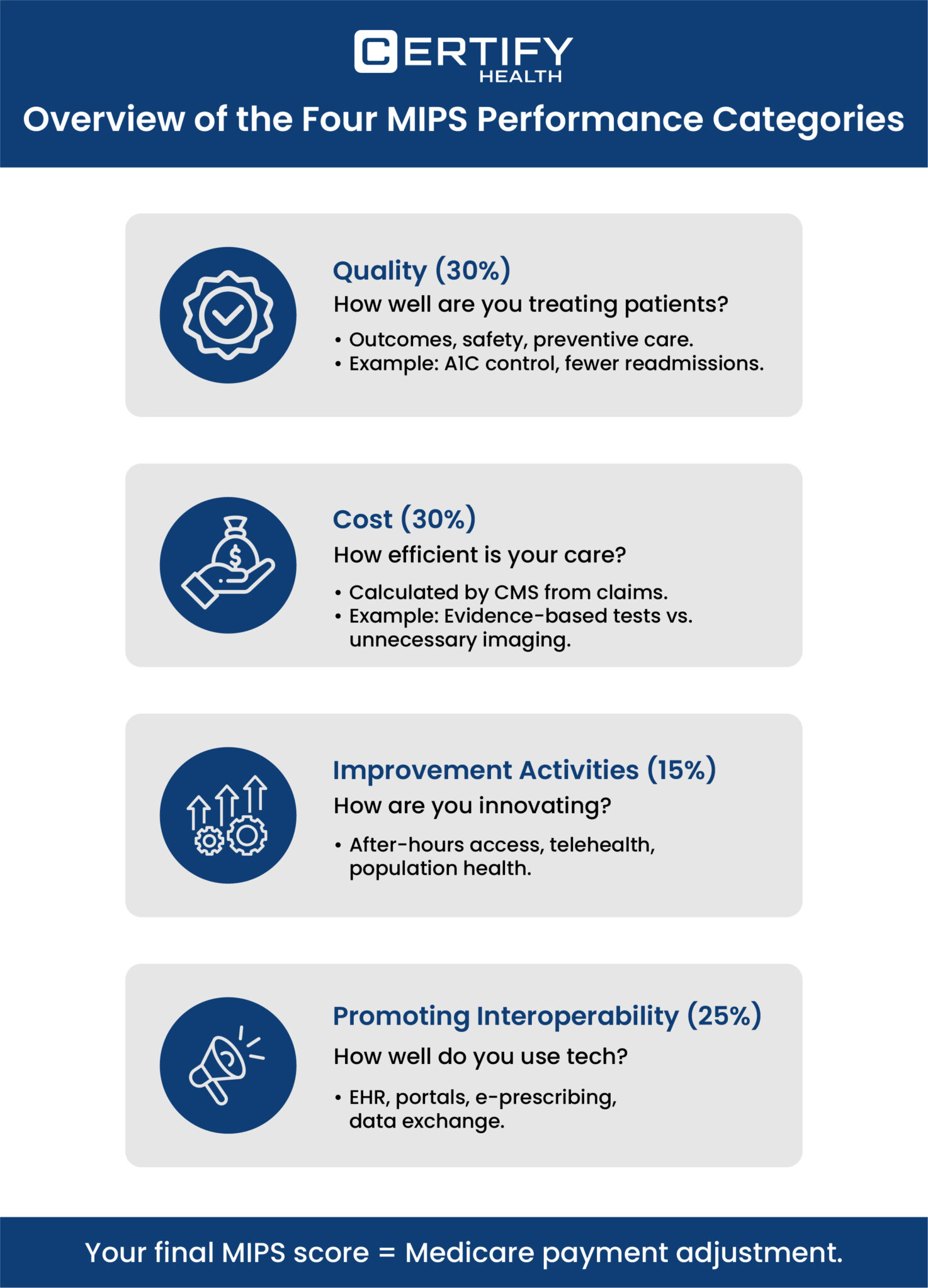 MIPS Made Simple: What It Is, Why It Matters, and the 4 Categories That Shape Your Score