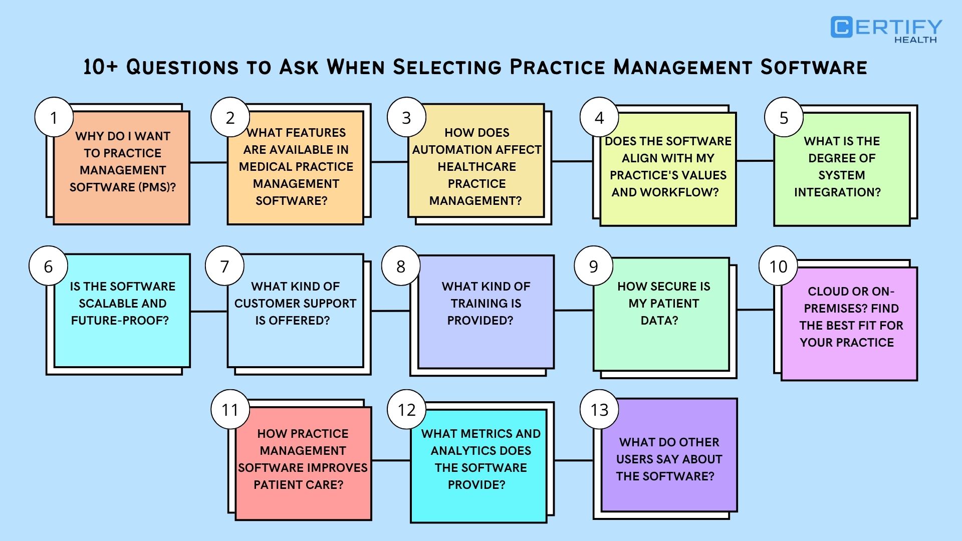 Practice Management Software: 10+ Questions to Ask When Purchasing
