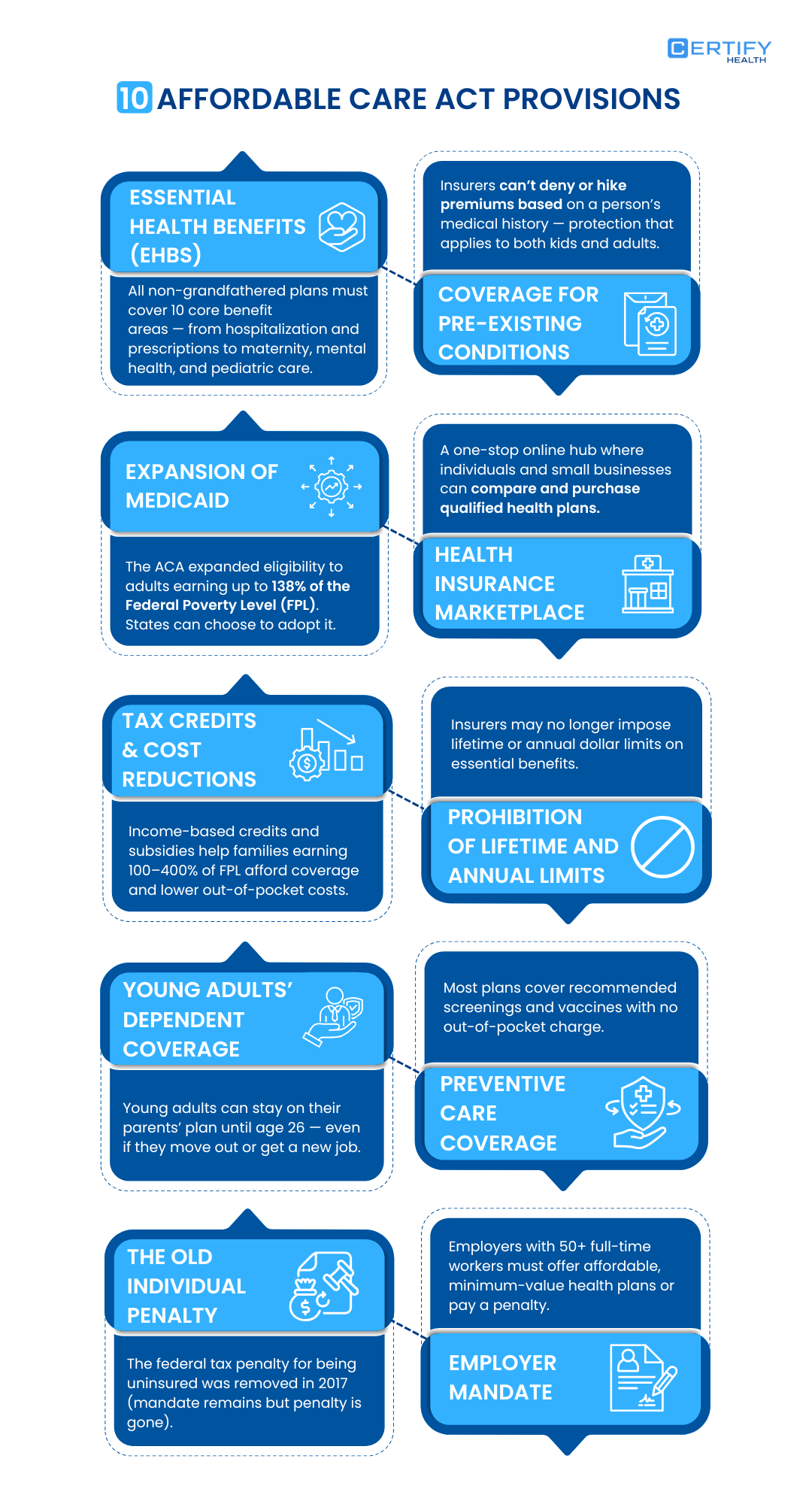 How the Affordable Care Act Impacts Medical Practices in 2025 | ACA ...