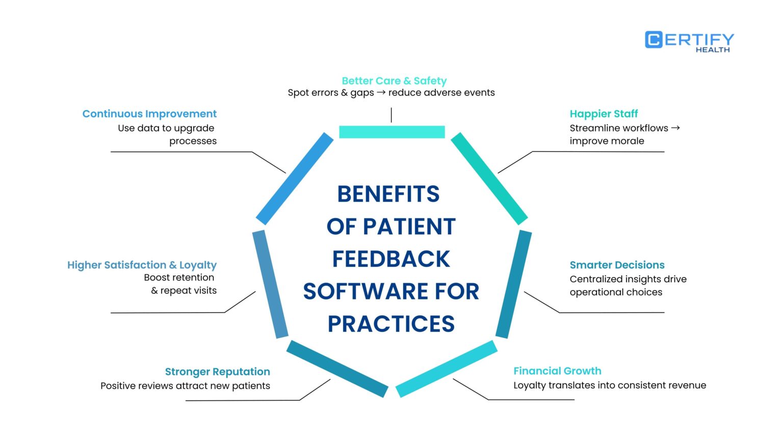 The Role of Patient Feedback Software in Enhancing Care Quality