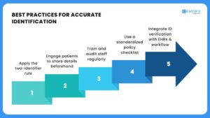 What Is Patient Identification in Healthcare? Why It Matters More Than ...