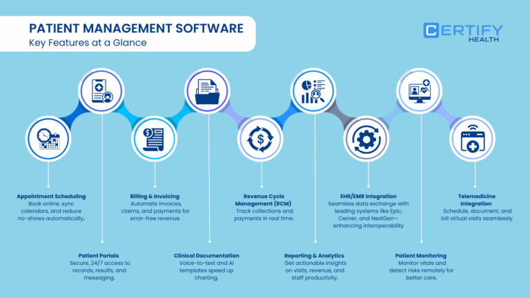 What is Patient Management Software, it's Features, & How to Choose One