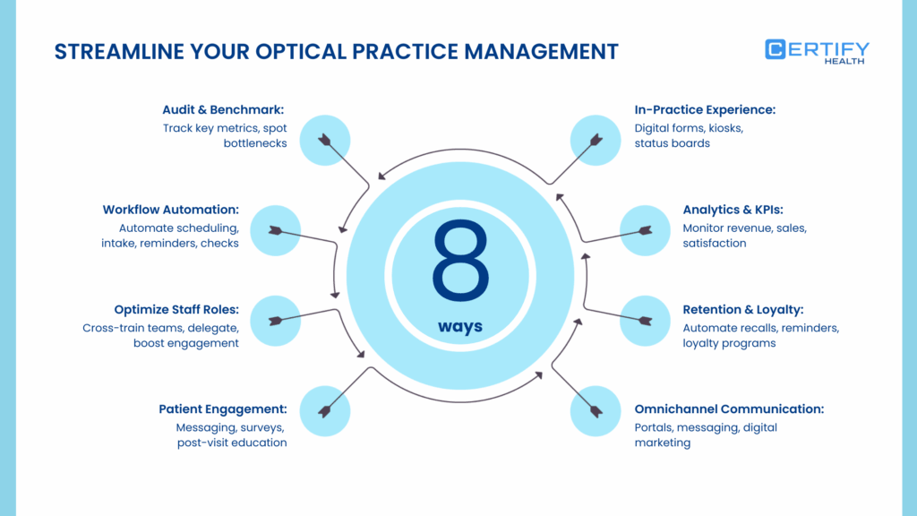 8 Ways to Streamline Your Optical Practice Management for Maximum ...
