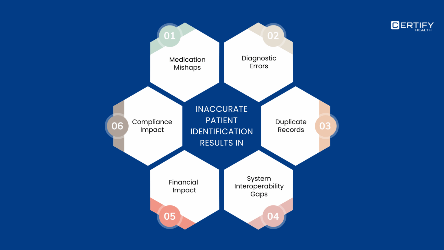 What Is Patient Identification in Healthcare? Why It Matters More Than ...