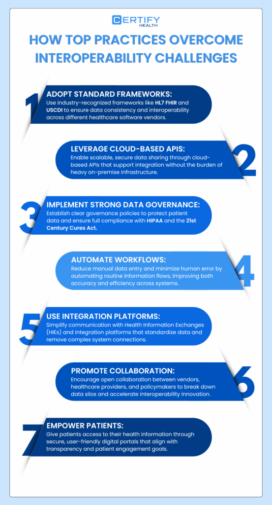 Why Interoperability Is Key in Healthcare and How to Achieve It