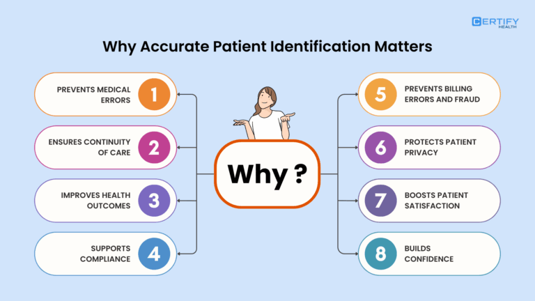 What Is Patient Identification in Healthcare? Why It Matters More Than ...