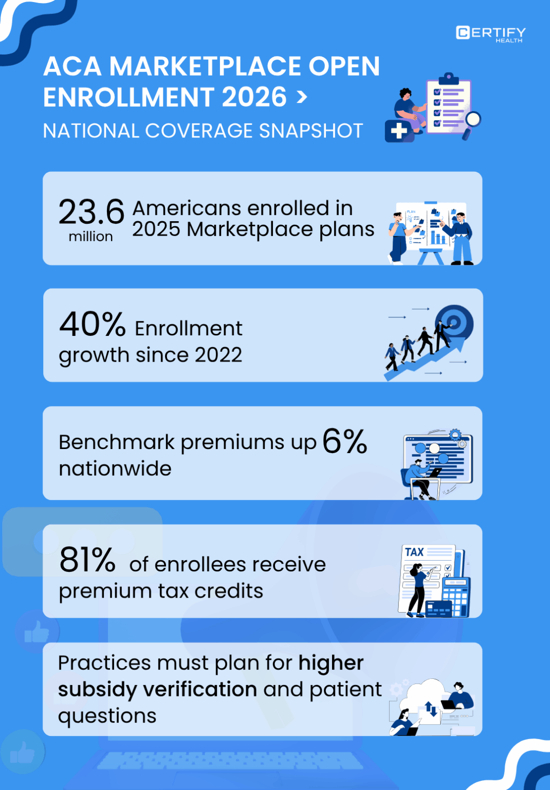 ACA Open Enrollment 2026: Action Plan for Practice Leaders to Combat ...