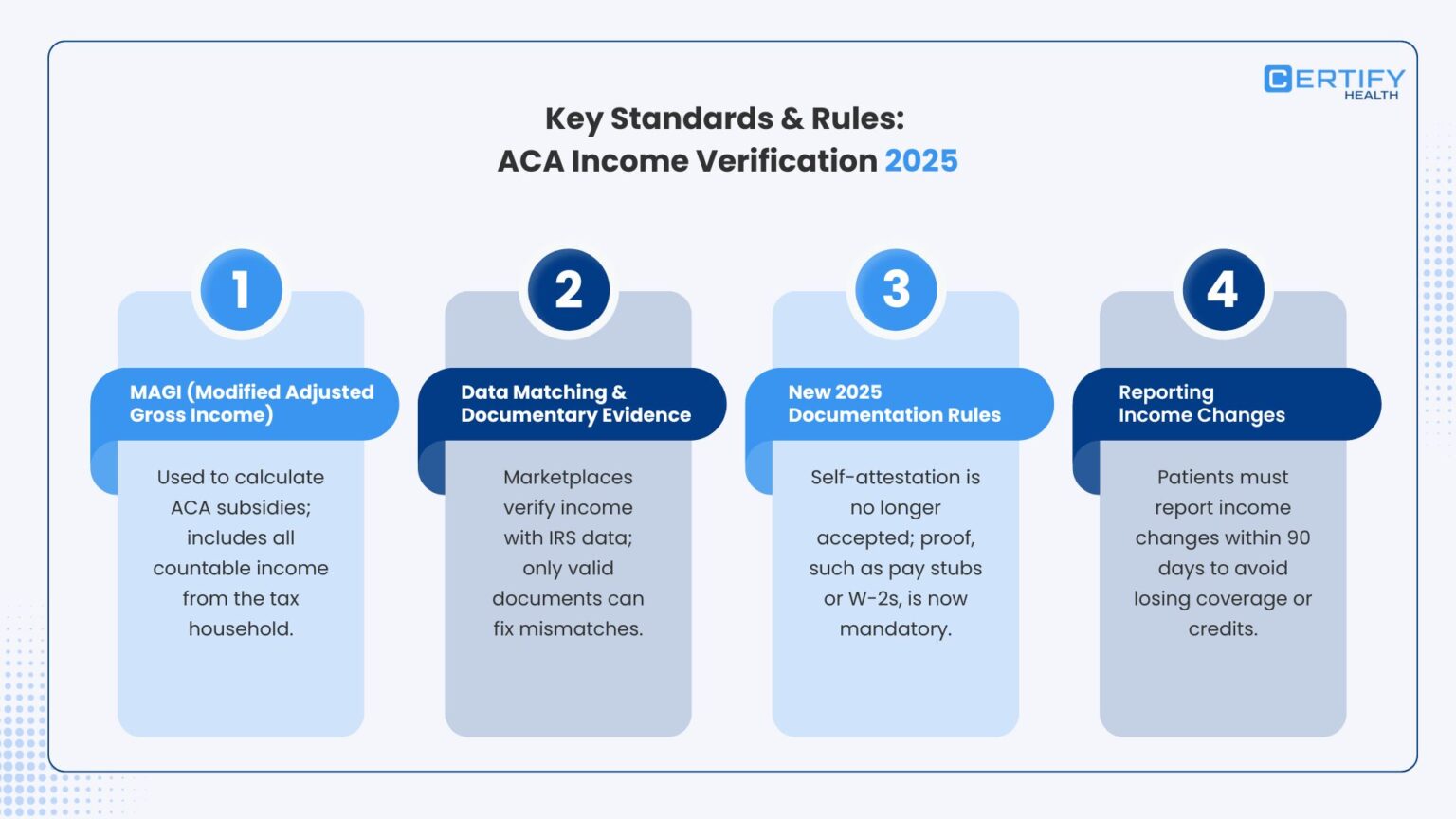 ACA Income Verification 2025: How To Ensure Accurate Eligibility Checks