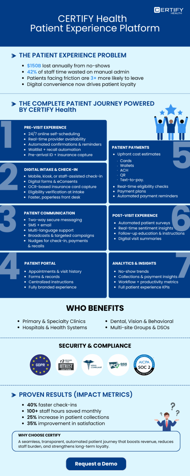 The Ultimate Guide to Patient Experience in Healthcare