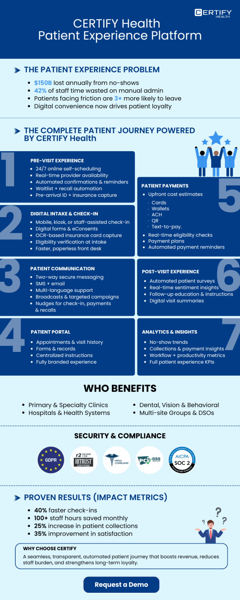 The Ultimate Guide to Patient Experience in Healthcare