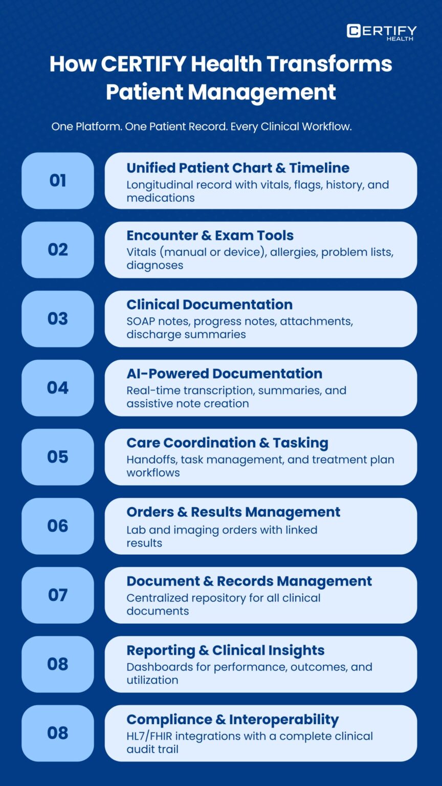 Patient Management Guide: Clinical Workflow Transformation