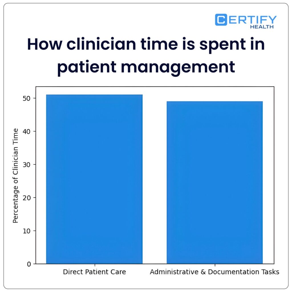 Patient Management Guide: Clinical Workflow Transformation