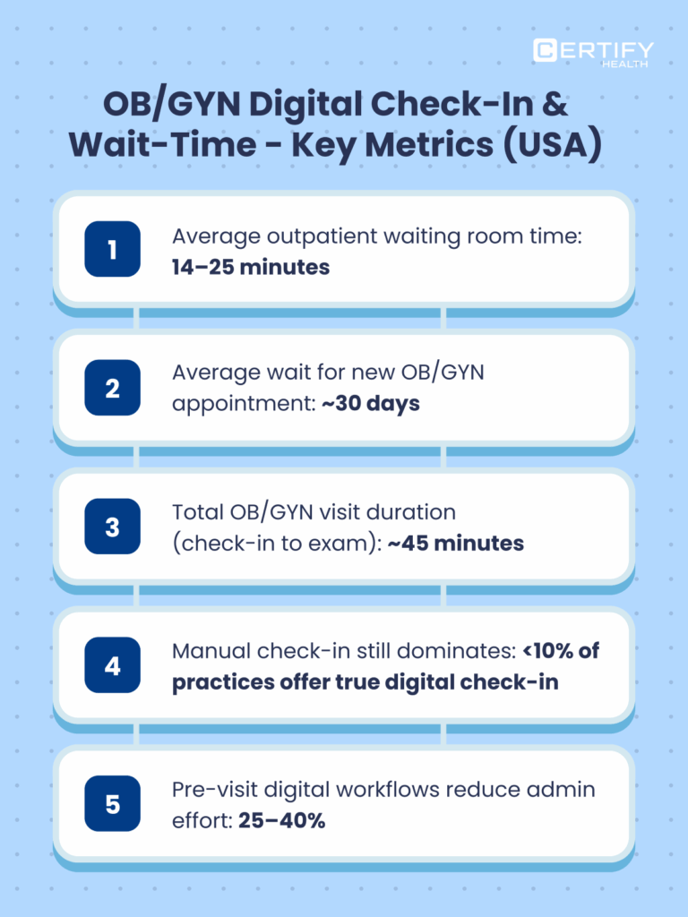 How to Achieve Zero-Wait OB/GYN Digital Check-In: 5 Key Steps