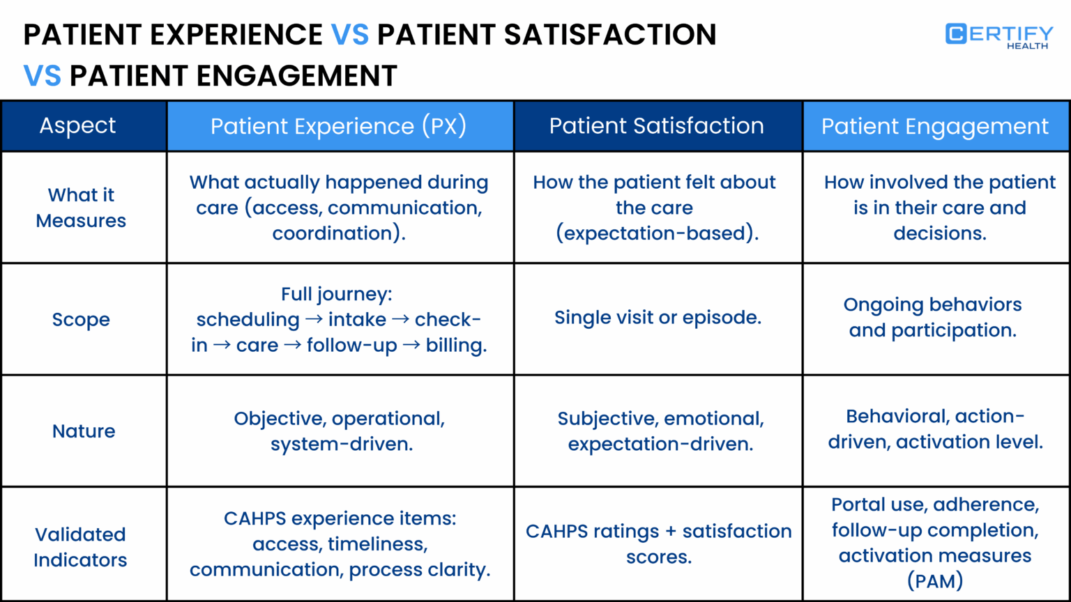 The Ultimate Guide to Patient Experience in Healthcare
