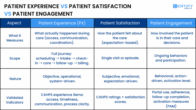 The Ultimate Guide to Patient Experience in Healthcare