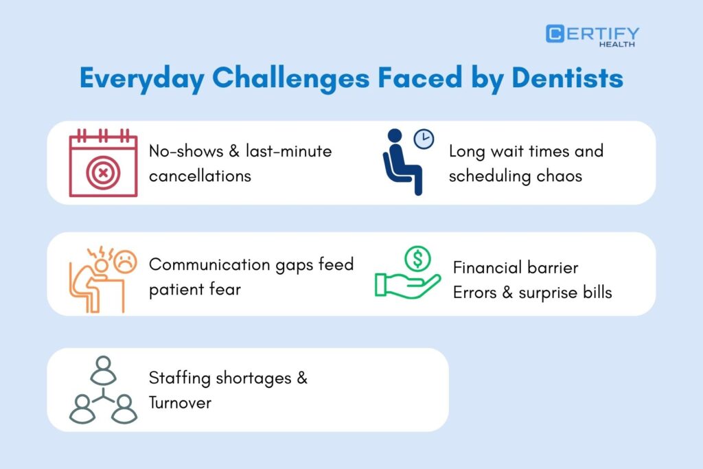 Challenges Faced by Dentists: Hidden Issues Costing Practices Revenue