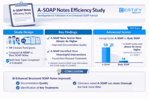 How to Write SOAP Notes: Clinical Guide for Hospital Systems
