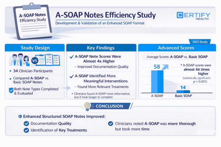 How to Write SOAP Notes: Clinical Guide for Hospital Systems